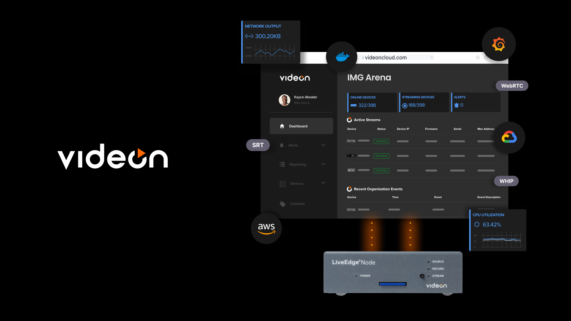 Videon | LiveEdge® Ecosystem